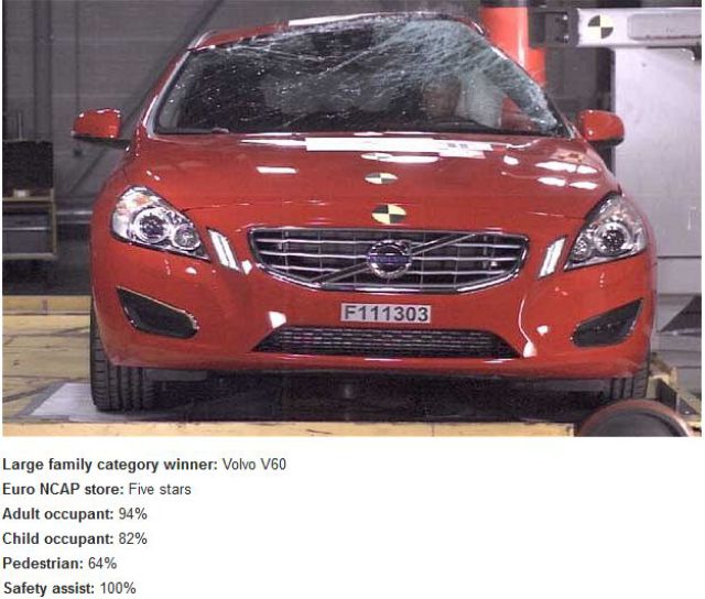 Waiting BD: The World's Most Safe Cars