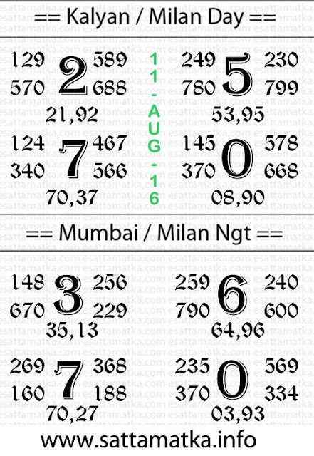 Kalyan.SattaMatka.Info Daily Dpboss Chart [11-August]