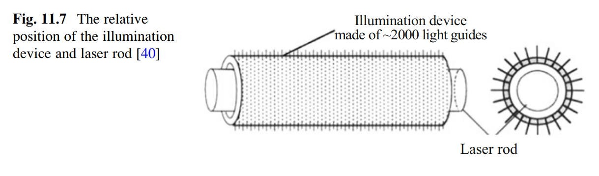 Nuclear Reactor Lasers: from Fission to Photon | Sufficient Velocity