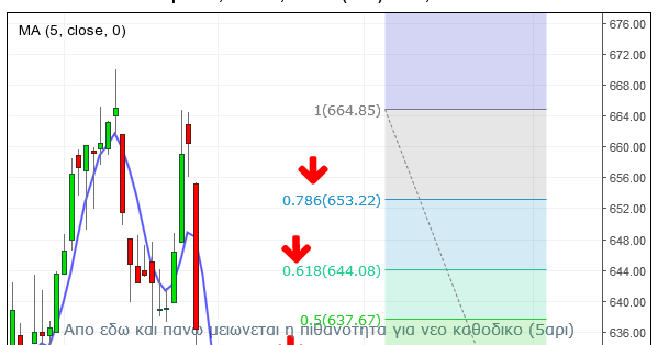 Greek Stocks: Σχόλιο Real time