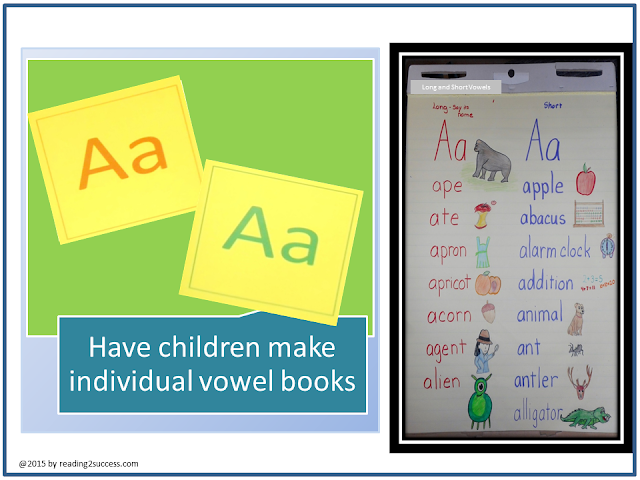Reading2success: The Letter a Makes What Sound?