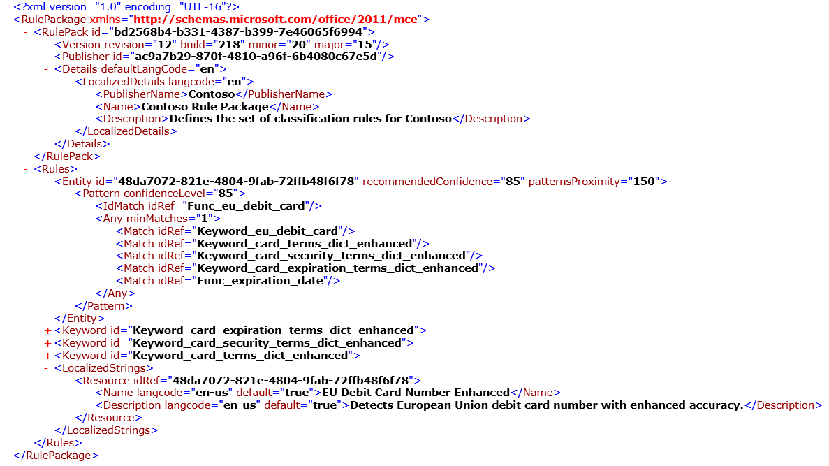 TrustSharePoint: Step by Step: How to Fine Tune Sensitive Data Types in ...