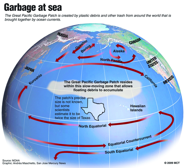 The Natural: The Great Pacific Garbage Patch