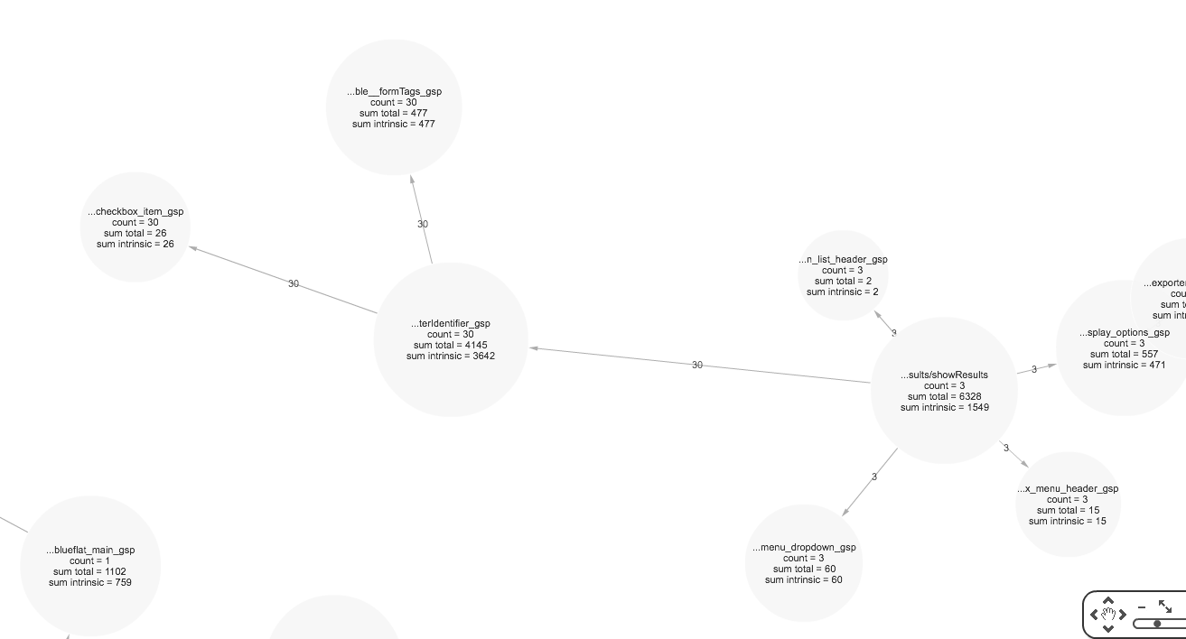 The Big Gme A Grails Template Rendering Profiler