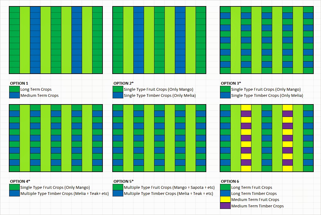 Agriculture for Everybody: Farm Design - Design One (Ver 2.2)