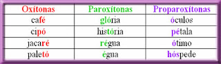 Ensino Fundamental 4: Oxítonas, Paroxítonas e Proparoxítonas