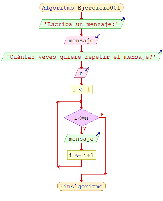 CÓDIGOS EN JAVA: DIAGRAMAS DE FLUJO - ENTREGA 05