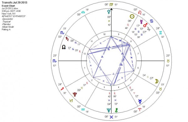 LeslieHale-Astrology: War and Peace and the Grand Sextile of 2013