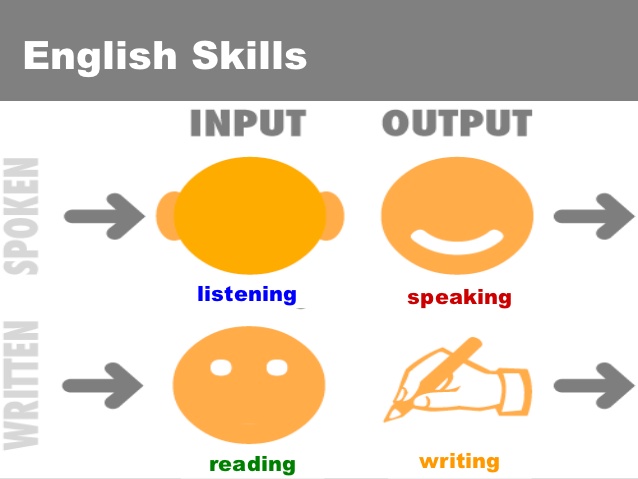 English4Today Learn English By Yourself english4today-learn-english-by-yourself