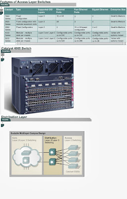 CCNA :) Be a Good Network Administrator: Access layer switches ...