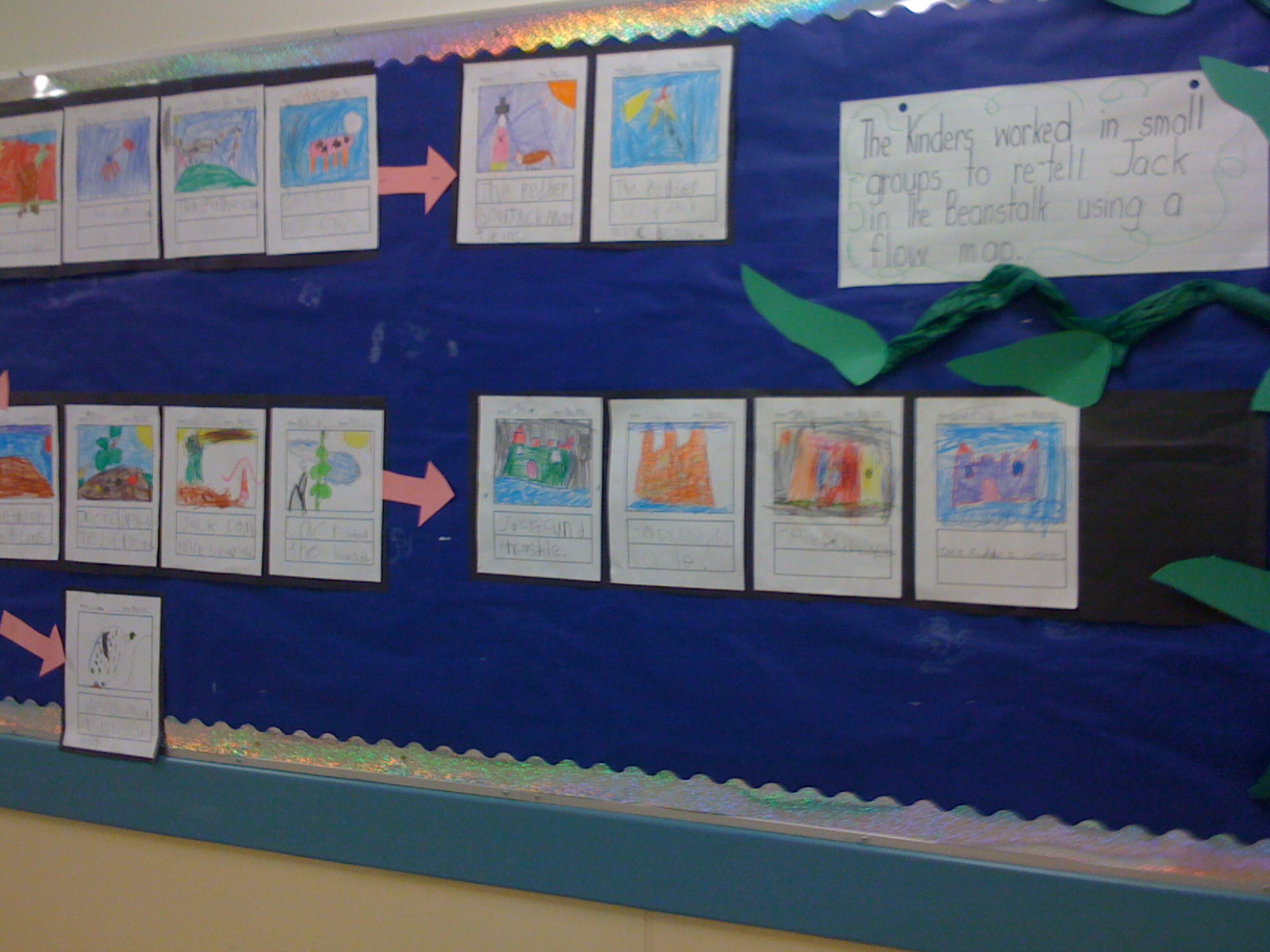 Thinking Maps In Kindergarten | Nature Play On Vancouver Island