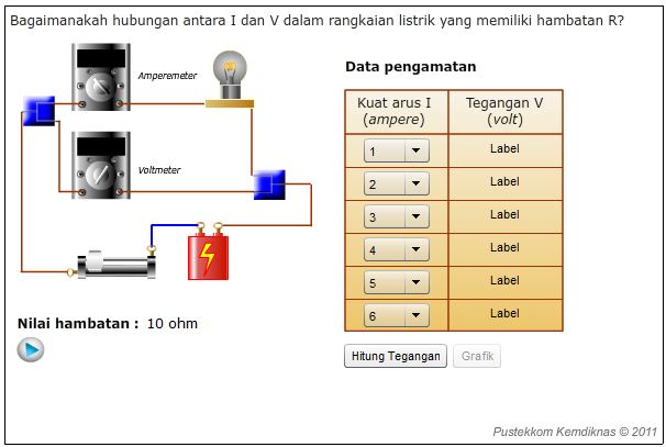 HADI RAVZA: Apa itu daya listrik?