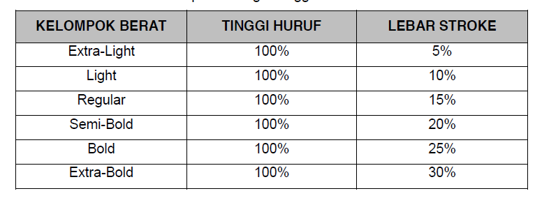 Bagaimana Karakteristik Fisik Huruf? | KUMPULAN TUGAS SEKOLAH