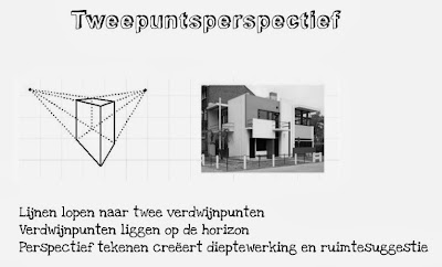 College Essen PLO: Les 2: Perspectief
