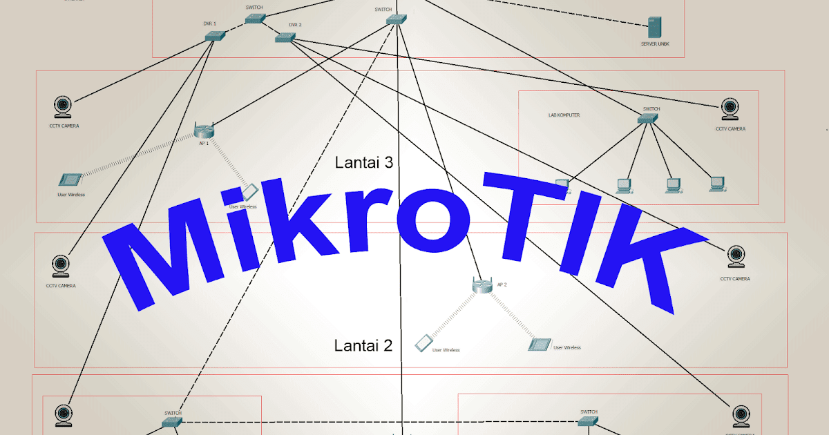 How To Setup Mikrotik Ntp Client Computer Networking Ekonetcomp