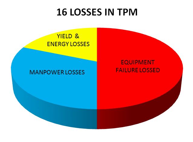 16 LOSSES IN THE TPM - Free Tech Guide