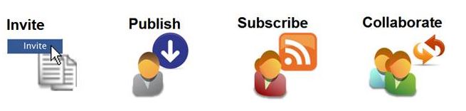SFDC4Developer: Salesforce-to-Salesforce (S2S) Integration