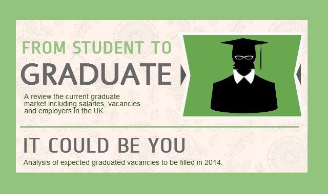 From Student To Graduate #infographic - Visualistan