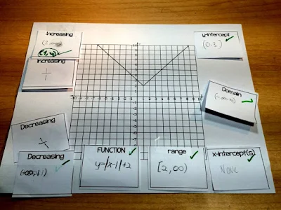 Scaffolded Math and Science: Teaching Absolute Value in Algebra 2