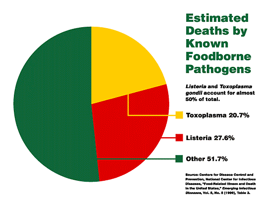 Sustainable Mycology: Pathogen safety data sheets