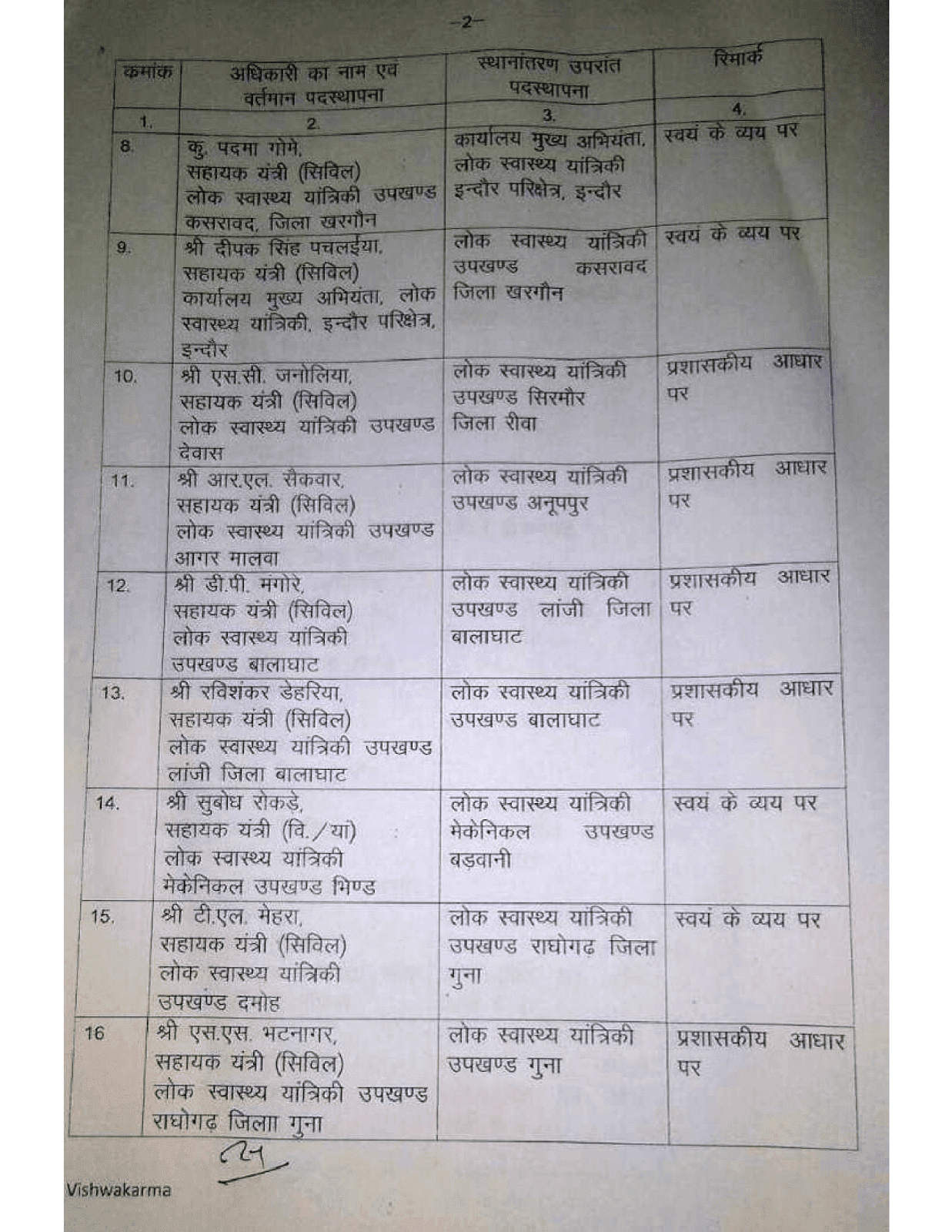 पीएचई की दूसरी एवं तीसरी तबादला सूची | MP PHE TRANSFER LIST 2nd, 3rd 2017