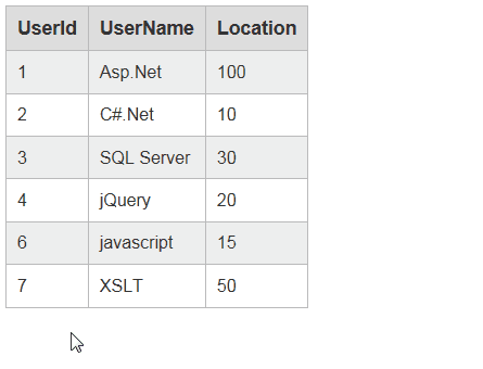jQuery Higlight Table Row & Column on Mouseover in Asp.net - ASP.NET,C# ...