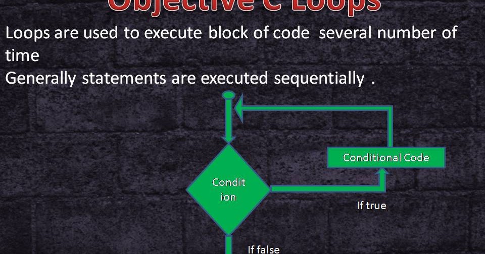 Objective C: Loop