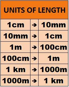 M.A.T.E.M.A.T.I.K ♡: Sukatan dan Geometri (Panjang) Tahun 3 KSSR