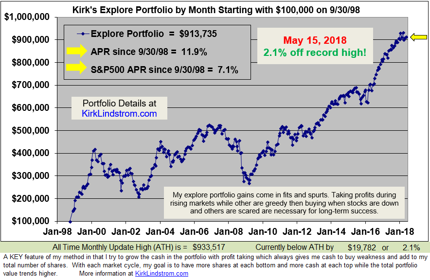 Bob Brinker Fan Club Blog: Bob Brinker Market Advice & Marketimer ...