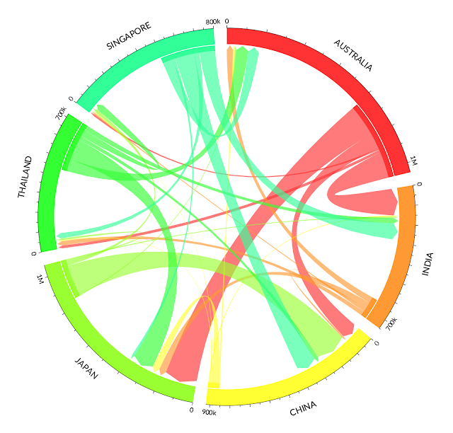 Harmonic Code: Friday Fun LII - Circular Plots