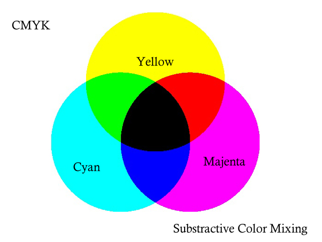 School Of Digital Photography: White Light and Primary Colours