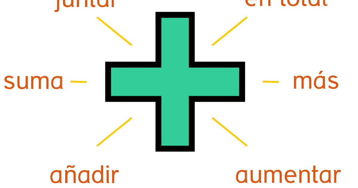 Aprendemos a Sumar y Restar: CONCEPTO DE SUMA