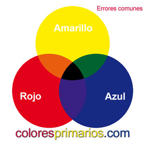 Teoria del Color: Ejemplos sobre colores primarios