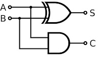 4-bit Adder verilog