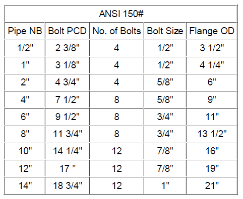STANDAR PENGUKURAN DARI USA, JEPANG DAN JERMAN