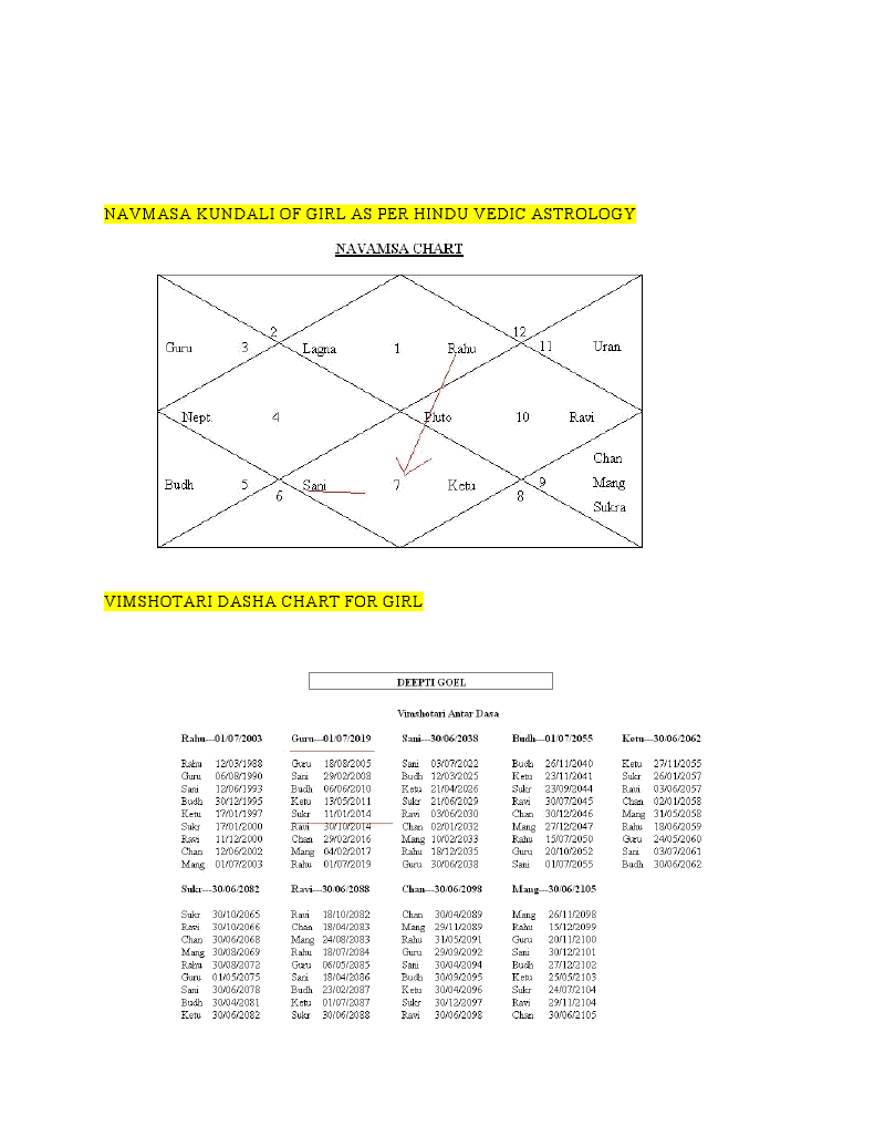 Moksha's New Age Astrology: GUN MILAN -36