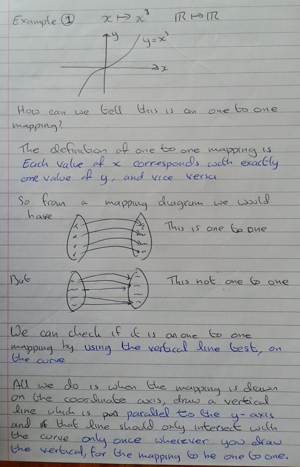 A Level Maths Notes: A2 - Types of Mappings Part 1