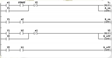 Ladder Diagram Design : Cascade Method | EM BloG