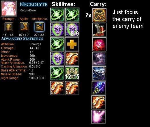 Necrolyte - Rotund'jere Item Build | Skill Build | Tips - DotA Bite ...