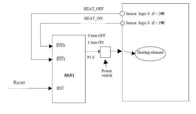 Introduction to 8051 microcontroller