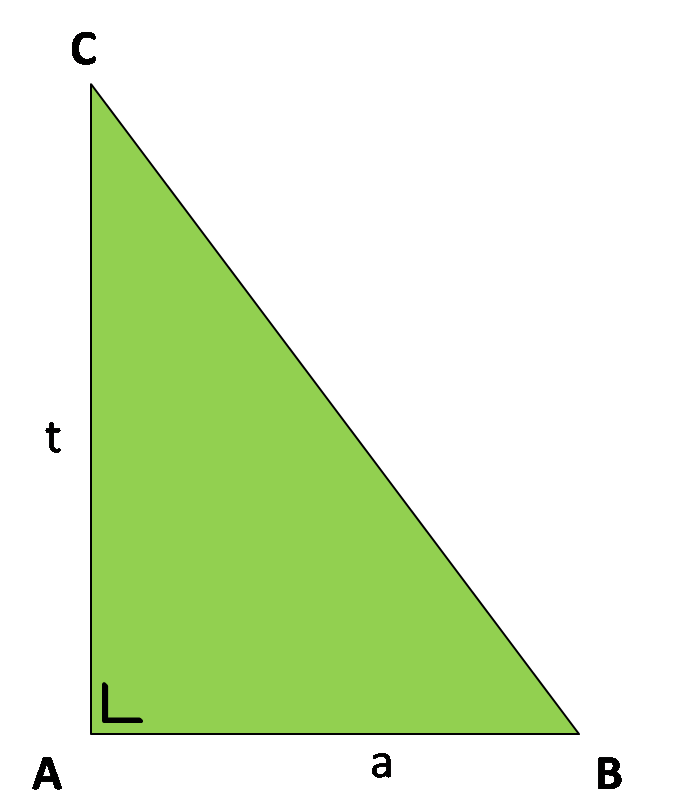 MENGENAL SEGITIGA SIKU-SIKU