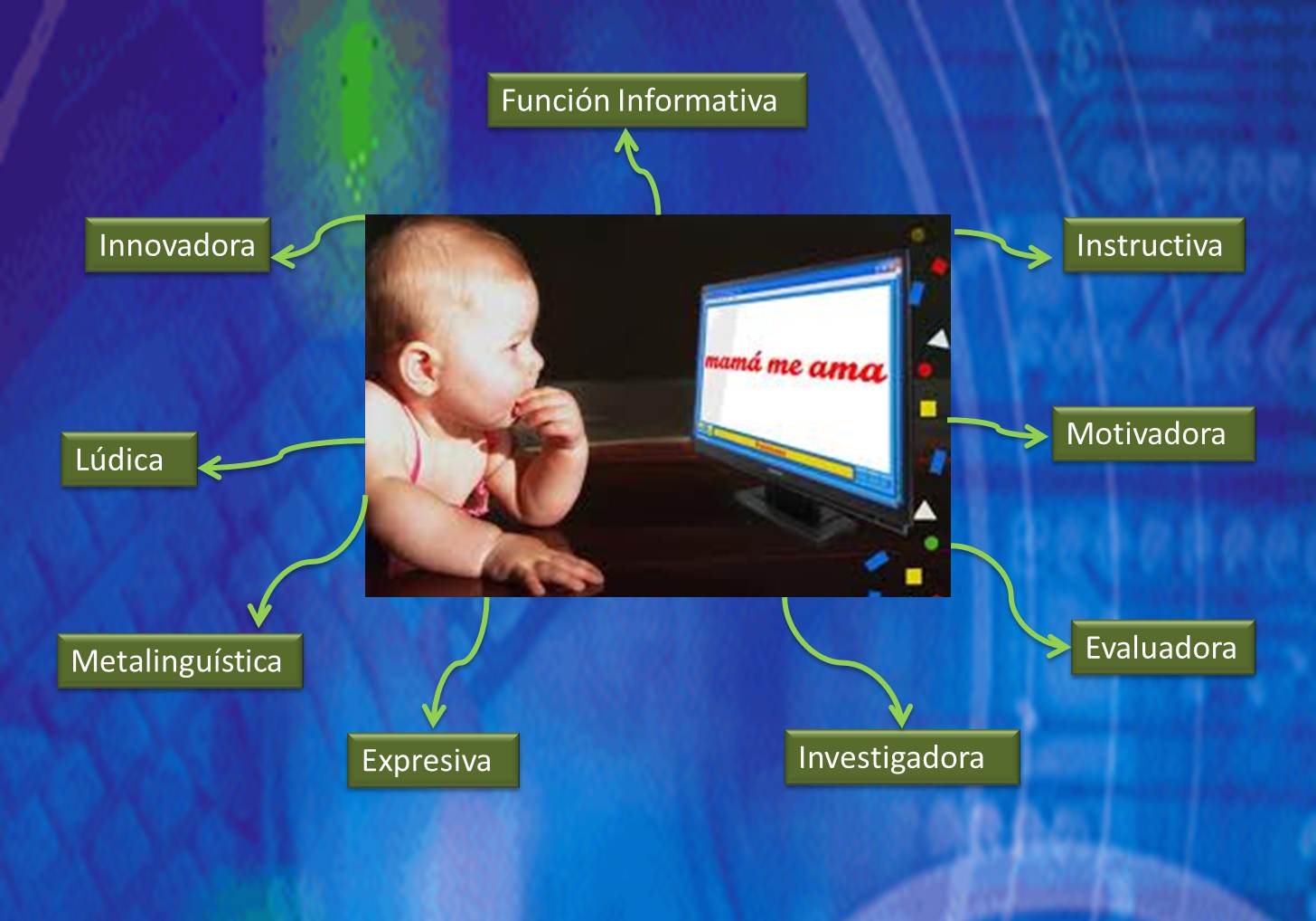 Software Educativo: Funciones de los Programas