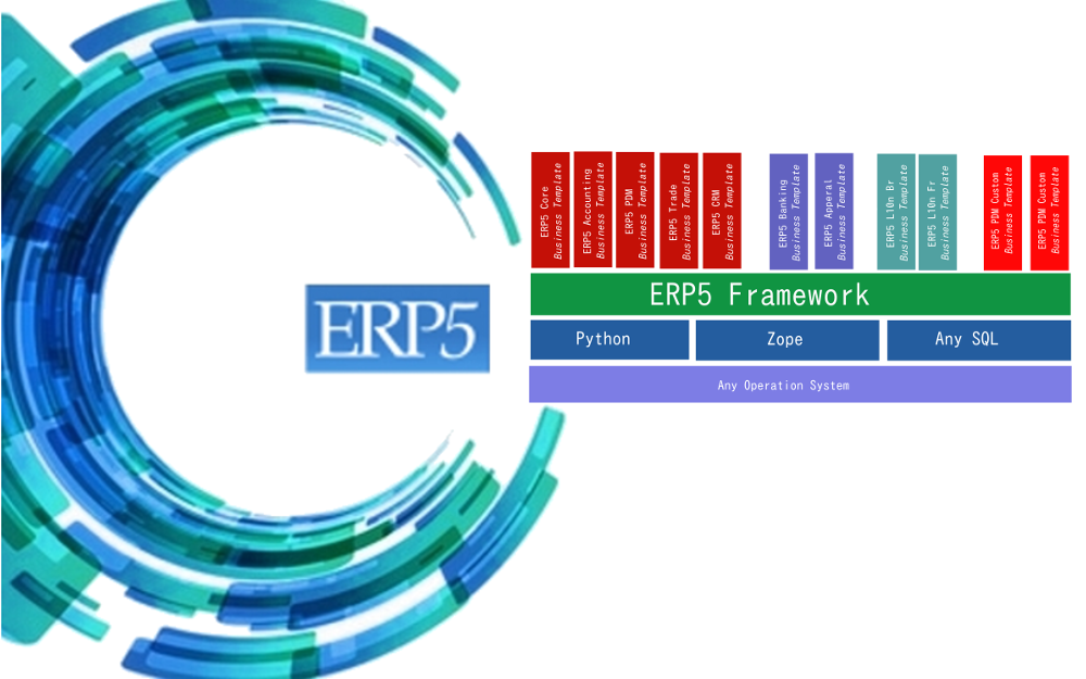 Nexedi libera pacotes de instalação do ERP5 atendendo pedidos da ...