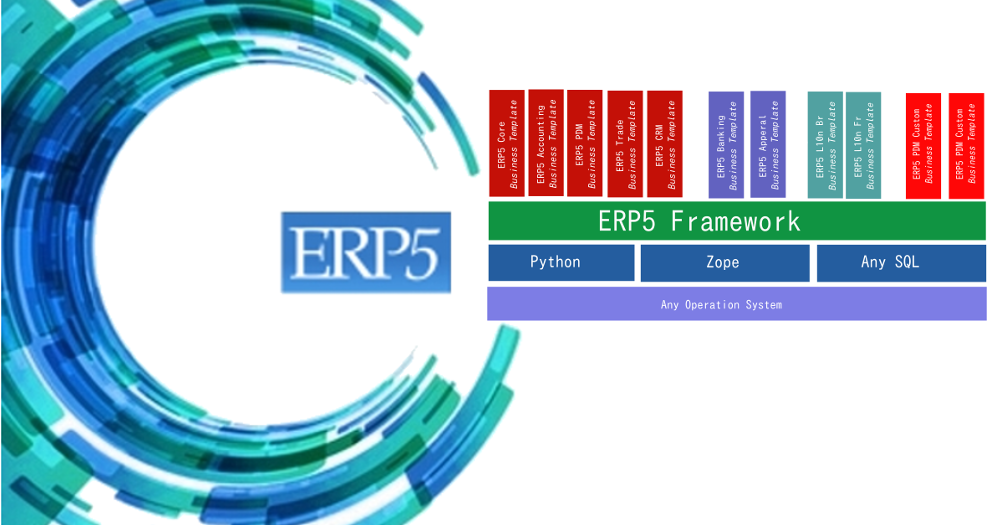 Nexedi libera pacotes de instalação do ERP5 atendendo pedidos da ...