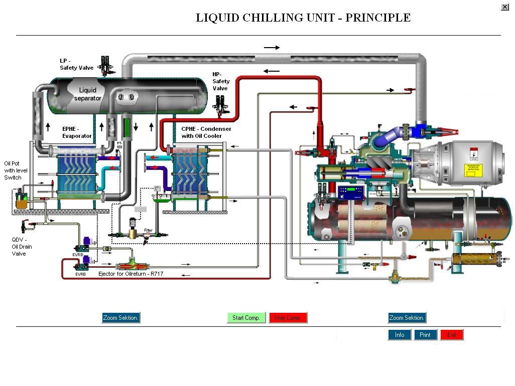MAGUIÑA SERVICES: PRINCIPIO CHILLER ENFRIADOR