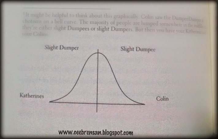 An Abundance Of Katherines Graph