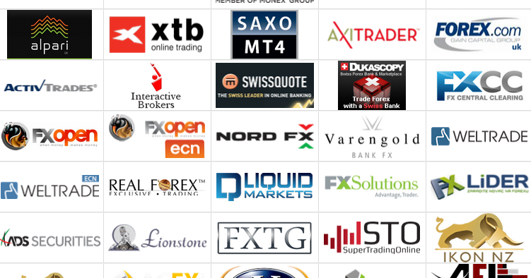 FOREX INVESTMENT SECURITY: A Comprehensive Forex Broker Register