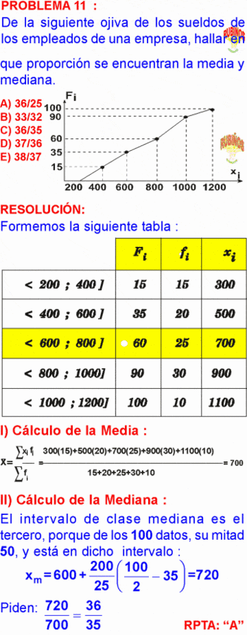 MEDIA MODA MEDIANA FORMULAS Y EJERCICIOS RESUELTOS