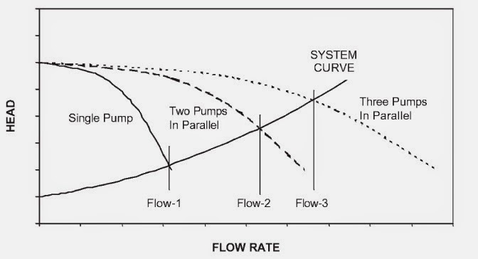 Mechanical Engineering: March 2015