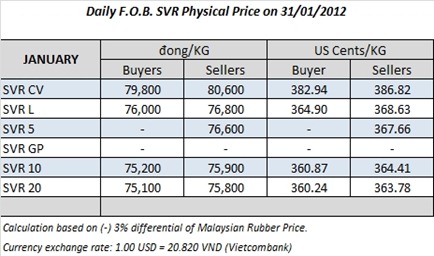 Sell NaturalRubber Vn